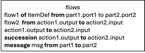 Systems Modeling Language Sysml 2 0 Ftf — Open Issues Omg Issue Tracker