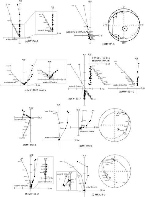 Representative Orthogonal Plots Of Thermal Demagnetization For The