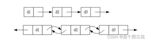 链表 C语言实现c语言实现链表 Csdn博客