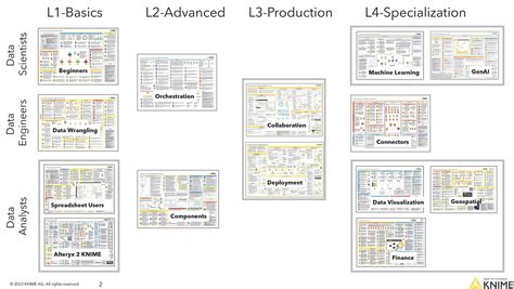 101 Data Science With Cheat Sheets Ml Dl Scraping Python R Sql