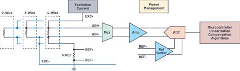 How To Select And Design The Best RTD Temperature Sensing System