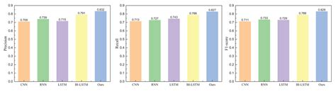Designing An Intelligent Push Model For User Emotional Topics Based On Dynamic Text