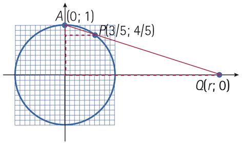 triplets Pythagoriciens Accromath