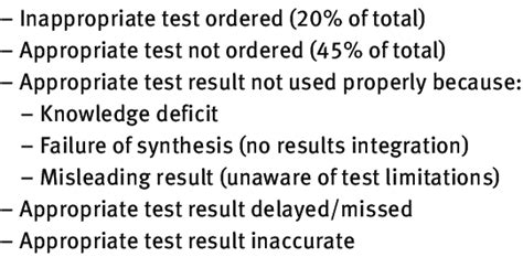 Laboratory Related Causes Of Diagnostic Mistakes Adapted From Refs Download Scientific