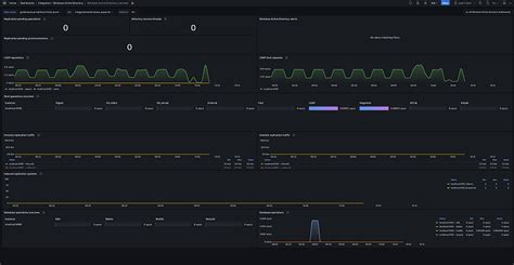 Monitor Active Directory Grafana Labs