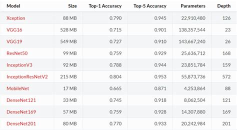 模型微调 ivory s blog