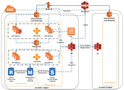 Aws Architecture Diagram Artofit