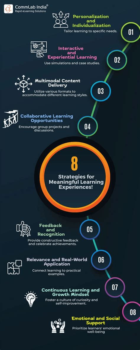 8 Instructional Design Strategies E Learning Infographics