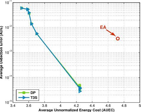 Figure 3 From A Pomdp Framework For Heterogeneous Sensor Selection In