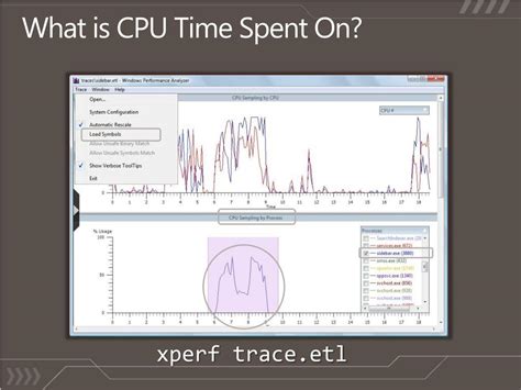 PPT Performance Analysis Using Windows Performance Toolkit PowerPoint Presentation ID 279722