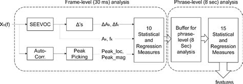 Figure 2 From Musical Emotion Recognition With Spectral Feature Extraction Based On A Sinusoidal