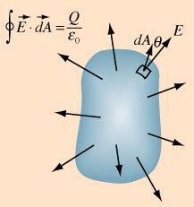 Chapter Multielectron Atoms Pauli Principle Periodic Table Flashcards Quizlet