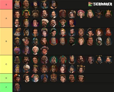 Civ 6 Leaders With Leader Pass Tier List Community Rankings Tiermaker