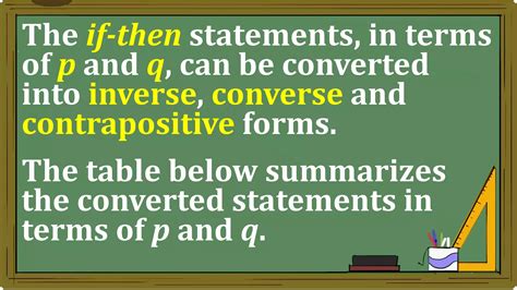 Determining The Inverse Converse And Contrapositive Of An If Then Statement [autosaved] Pptx