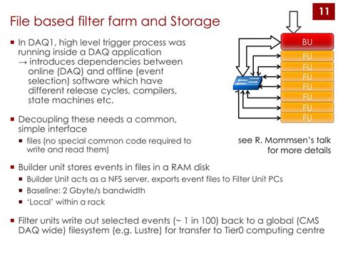 Ppt The New Cms Daq System For Lhc Operation After 2014 Daq2 Powerpoint Presentation Id