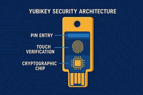docker restart policies a complete guide to container resilience by roman huliak infosec