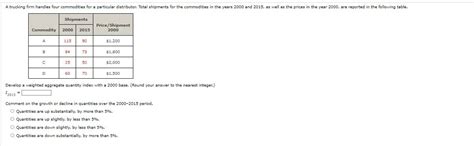 Solved Develop A Weighted Aggregate Quantity Index With A Chegg Com