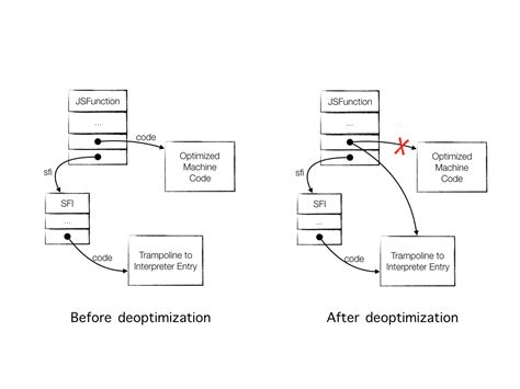 V8 JavaScript Engine October 2017