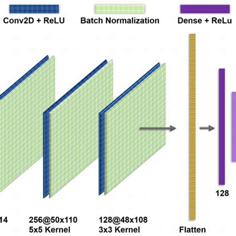 UNet Code Encoder Architeture Example Download Scientific Diagram