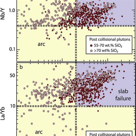 Aluminum Saturation Index Asi Vs Silica Plot For A Metaluminous Download Scientific