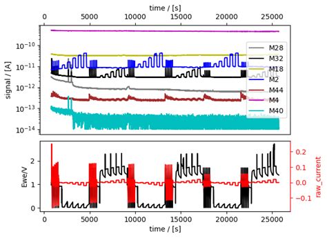 Tutorial Ec Ms Data Analysis — Ixdat 028 Documentation