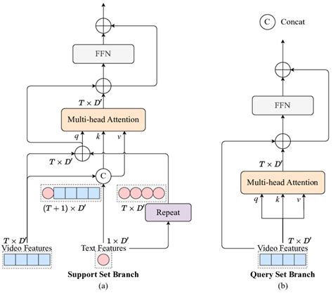 A And B Respectively Show The Structure Of The TPCM Module For The Download Scientific