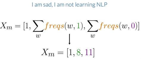 Amans Ai Journal • Coursera Nlp • Sentiment Analysis Using Logistic Regression