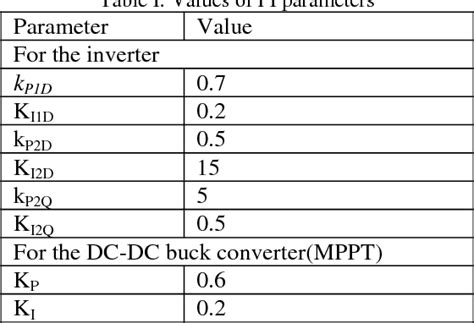 table i from grid connected pv system using anfis based mppt controller