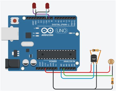 simulación de automatismos en labview con arduino