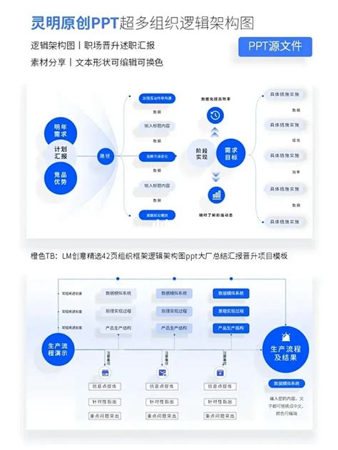 大厂的人员架构介绍汇报ppt逻辑图ppt 花瓣网