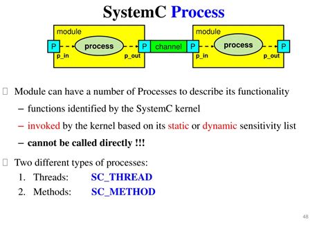 Ppt Systemc Modeling For Efficient System Level Design Powerpoint