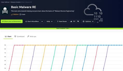 365daysofinfosec Malware Security Defender Azim Uddin