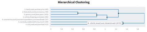 Visualizehierarchy Mix Up Of Labels Hover Over · Issue 923