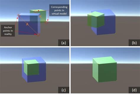 Graphical Representation Of The Ar Alignment Algorithm A Virtual