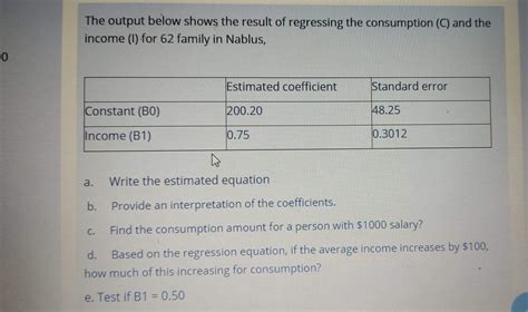 solved the output below shows the result of regressing the