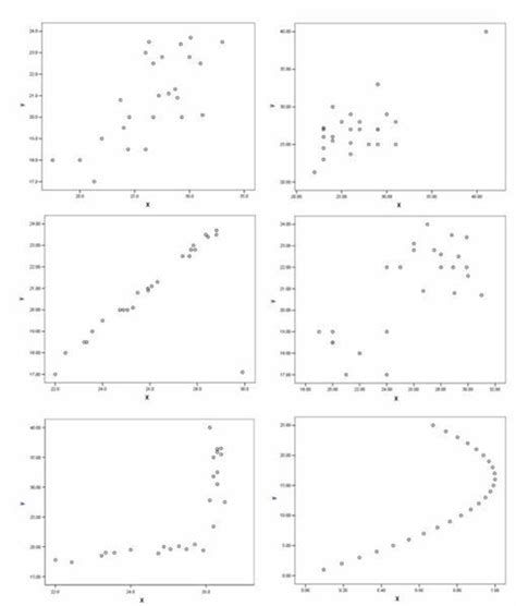 How To Perform A Pearson Correlation Test In Excel Solved Q1