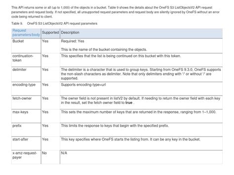 Listobjectsv2 Dell Powerscale Onefs S3 Api Guide Dell Technologies Info Hub