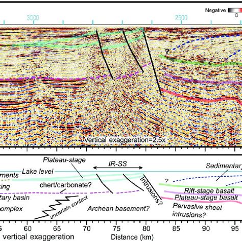 Depth Converted Seismic Section Of Line A Focused On The Area Of The