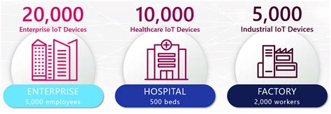 “into The Mind Of An Iot Hacker Protect Your Iot Networks And Devices” Rsa Conference 2021