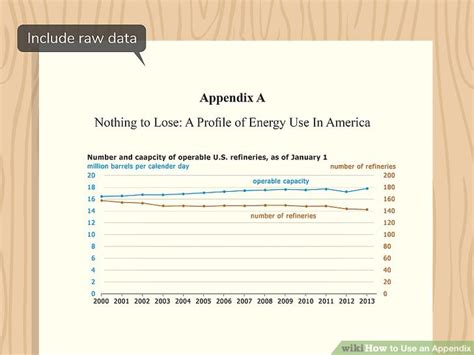 How To Properly Use An Appendix WikiHow
