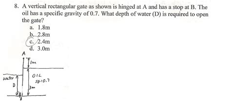Solved A Vertical Rectangular Gate As Shown Is Hinged At Chegg