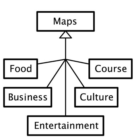 An Example Of A Context Map Download Scientific Diagram