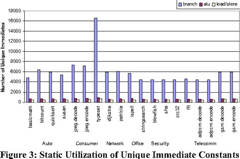 Figure 3 From Fits Framework Based Instruction Set Tuning Synthesis