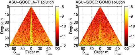 Figure 7 From Gravity Field Models From Kinematic Orbits Of Champ Grace And Goce Satellites