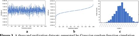 Figure 3 From A Visual Analytics Framework From Geological Modeling To Reservoir Simulation