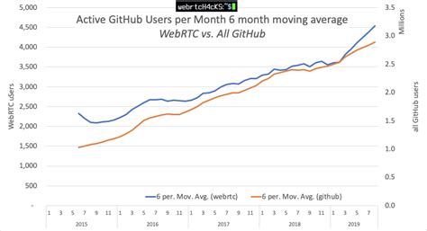 Webrtch4cks Webrtc开源人气竞赛获胜者是？二 Webrtc中文网 最权威的rtc实时通信平台