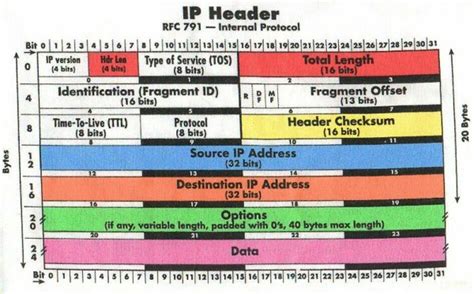 tcpdump learning how to read udp packets mark needham