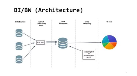 data analytics and decision making pptx