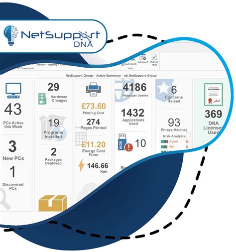 Netsupport Share The Love