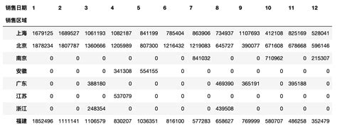 python从入门到快速精通模型算法（五十三）：pandas的应用 4 python panda 速通 csdn博客